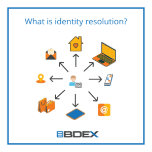 What is Identity Resolution? : BDEX