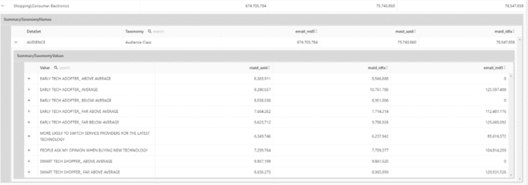 Three Audience Segments Advertisers Can Find In BDEX’s Taxonomy : BDEX