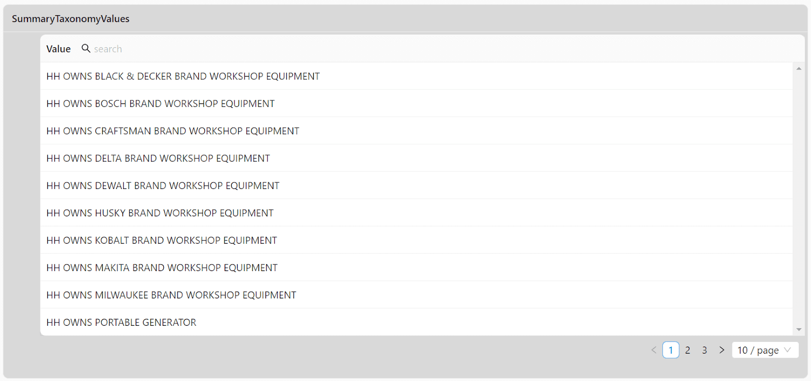 Home Improvement Audience Segments Available in BDEX’s Taxonomy : BDEX