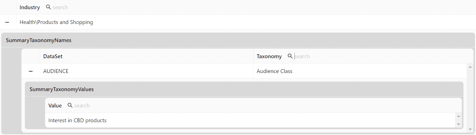 CBD Audience Segments Available in the BDEX Taxonomy : BDEX