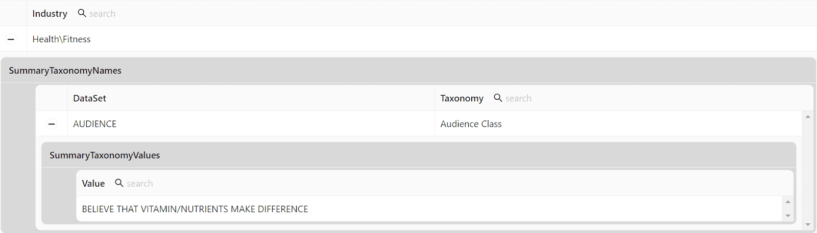 CBD Audience Segments Available in the BDEX Taxonomy : BDEX