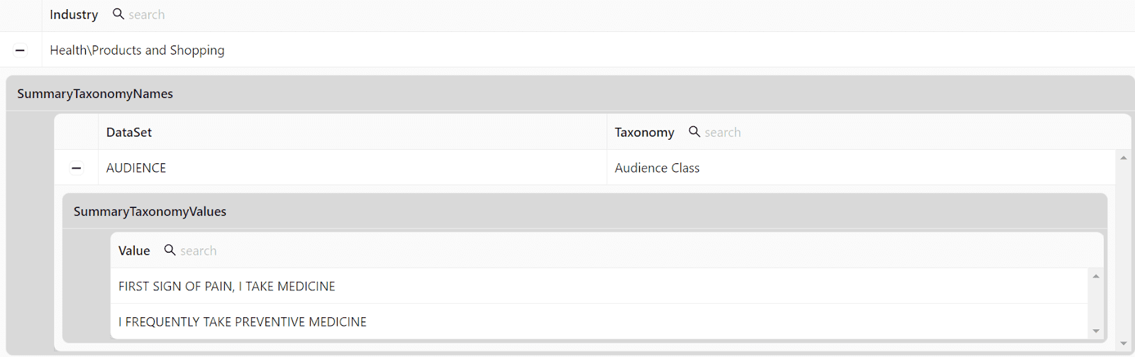 CBD Audience Segments Available in the BDEX Taxonomy : BDEX